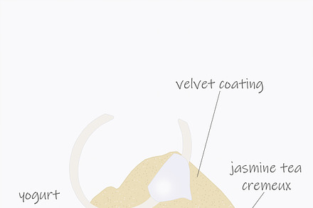 Cake diagram, a Food Illustration by Miuda21