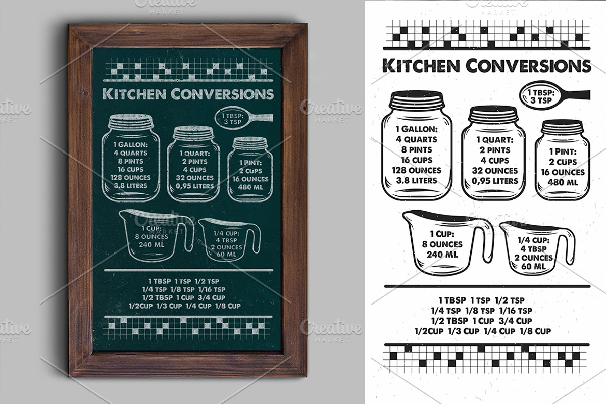 Kitchen Conversions Chart, an Object Graphic by Moloko88