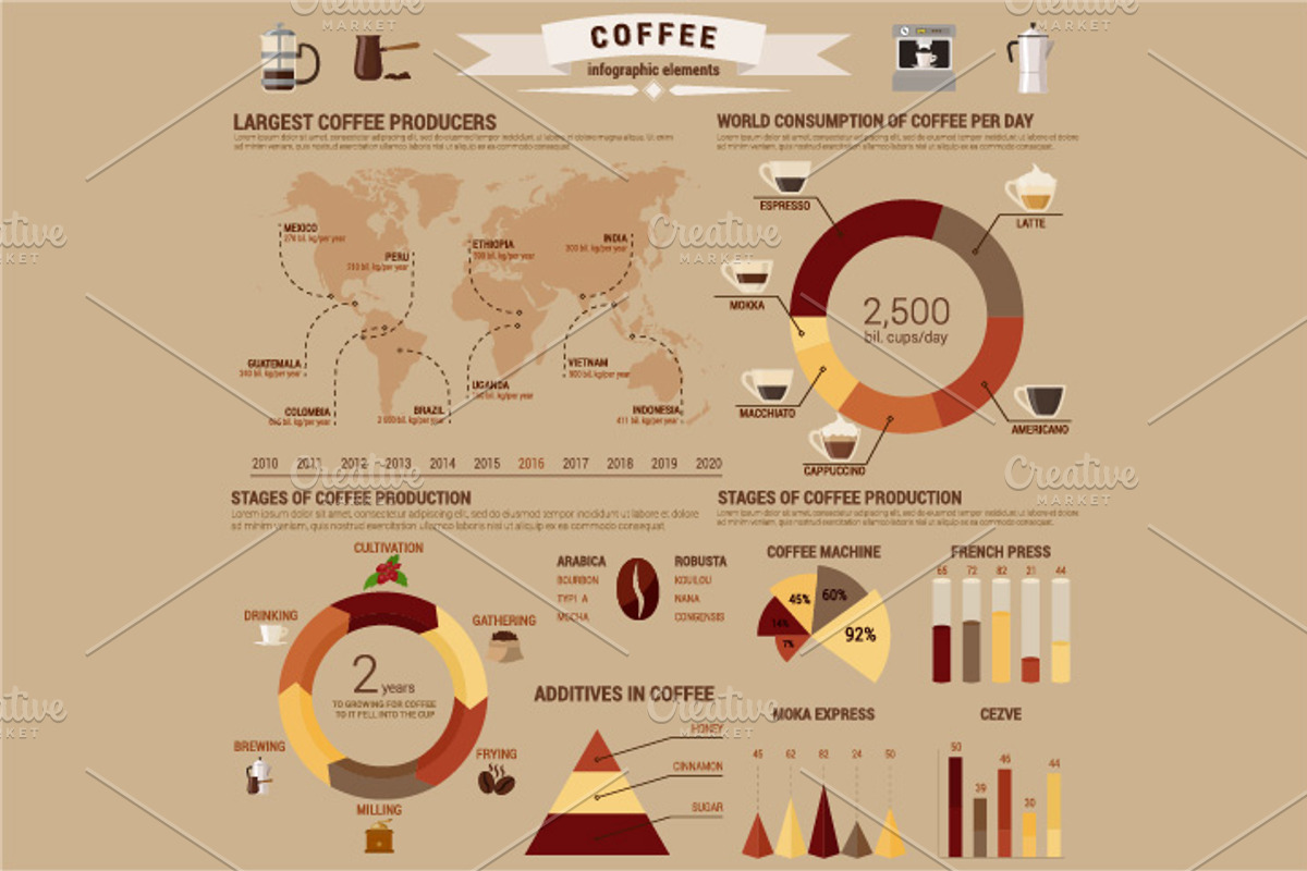 Coffee infographic, an Object Graphic by Elegant Solution
