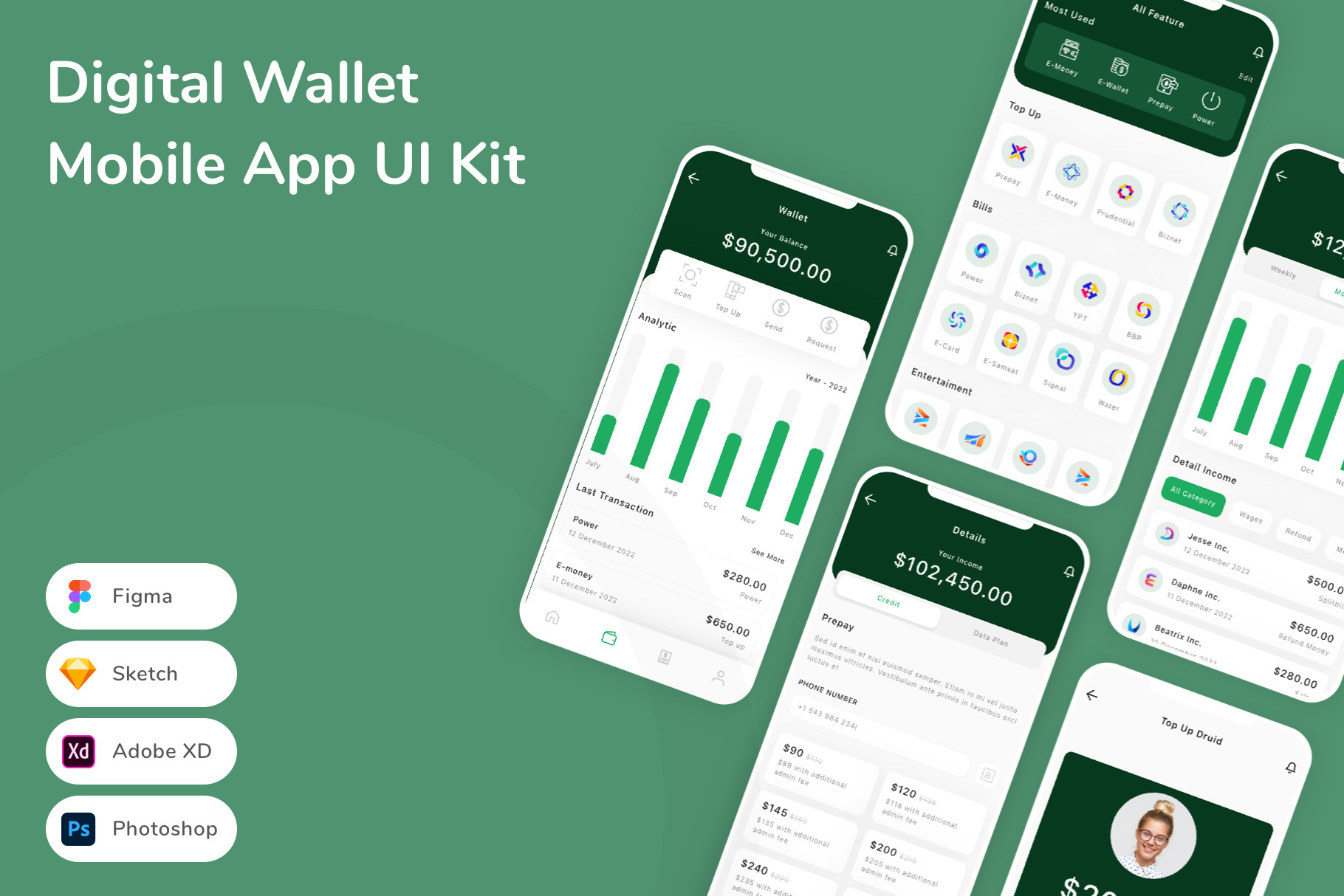 Digital Wallet Mobile App UI Kit, an UI Kit Template by Betush
