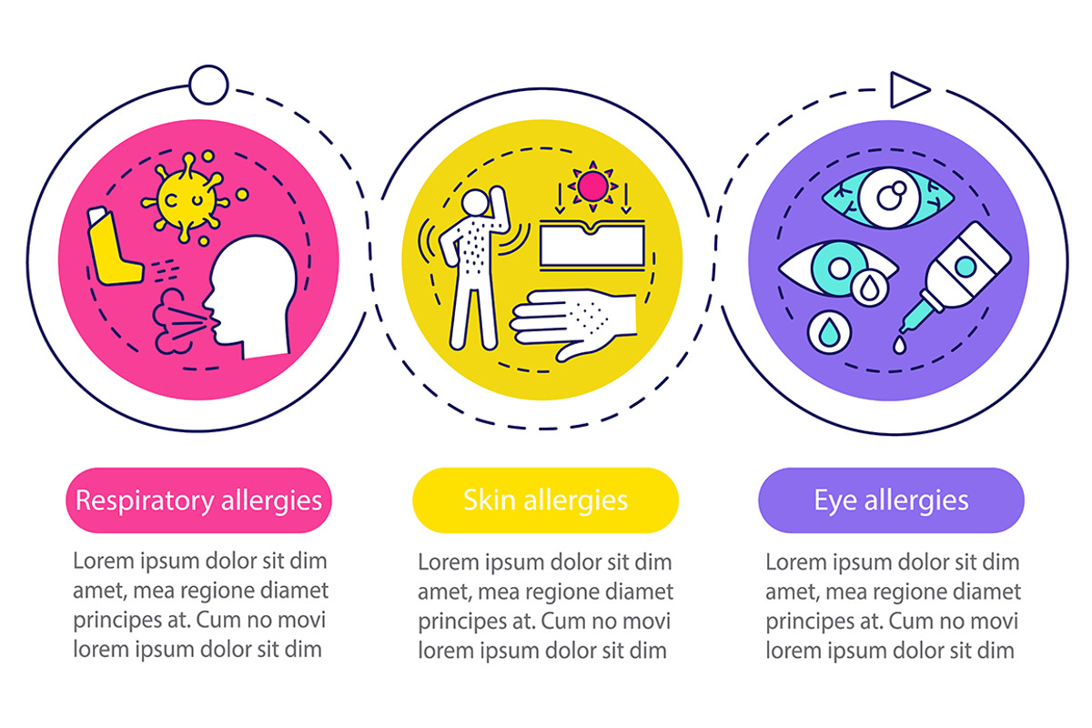 Allergy symptoms types infographic, a Templates & Theme by bsd studio ...