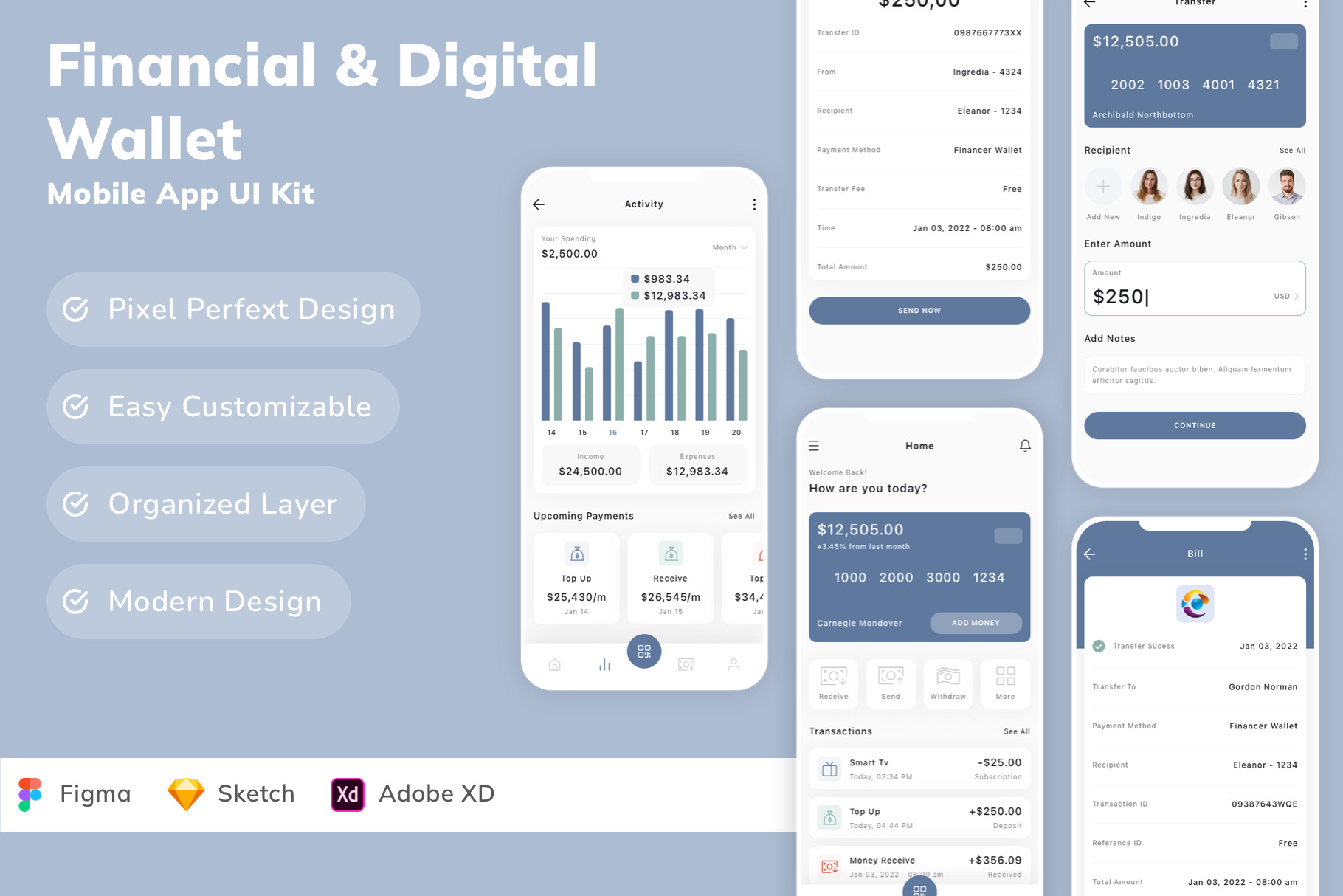 Financial Digital Wallet App UI Kit, an UI Kit Template by Betush