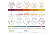 Infographic Authentication template, a Technology Illustration by ...