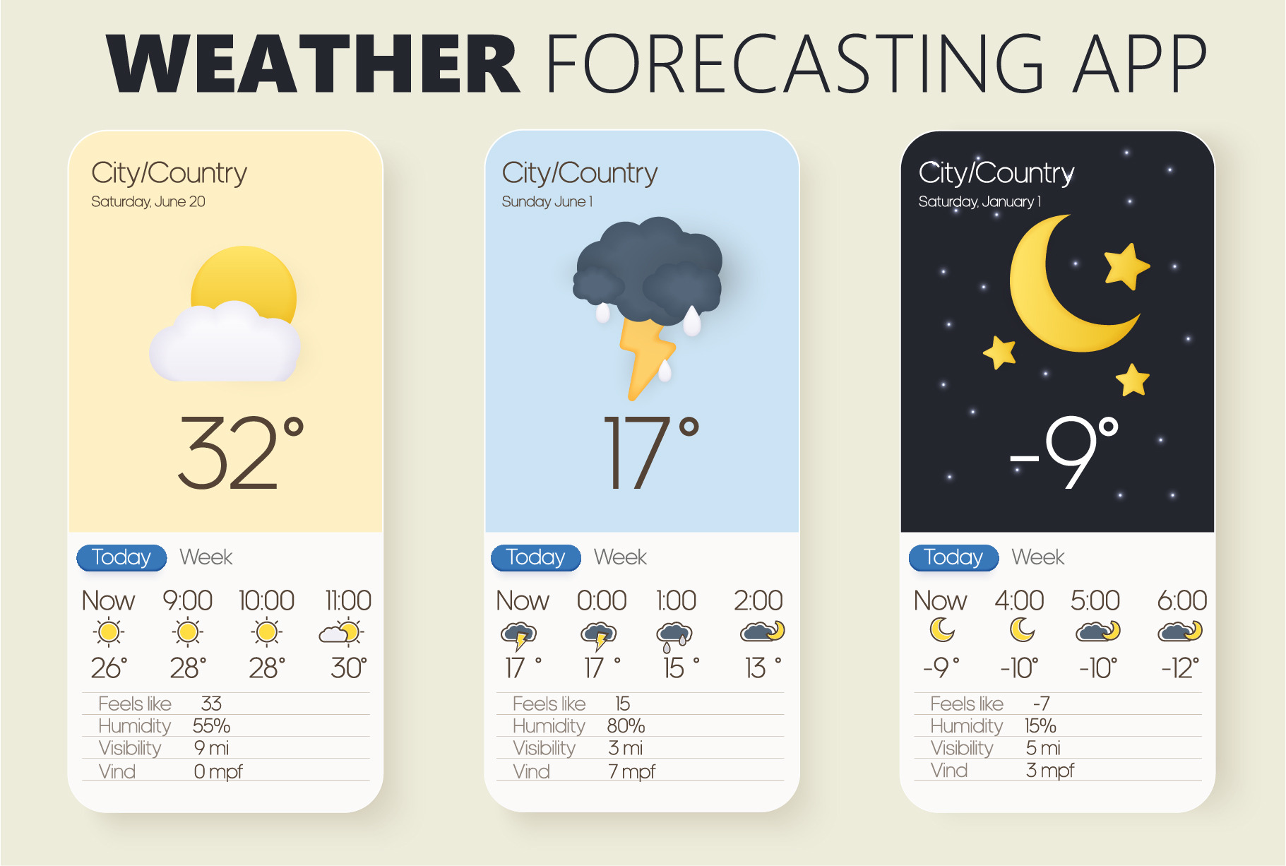 Weather Forecasting App UI | Device Mockups ~ Creative Market