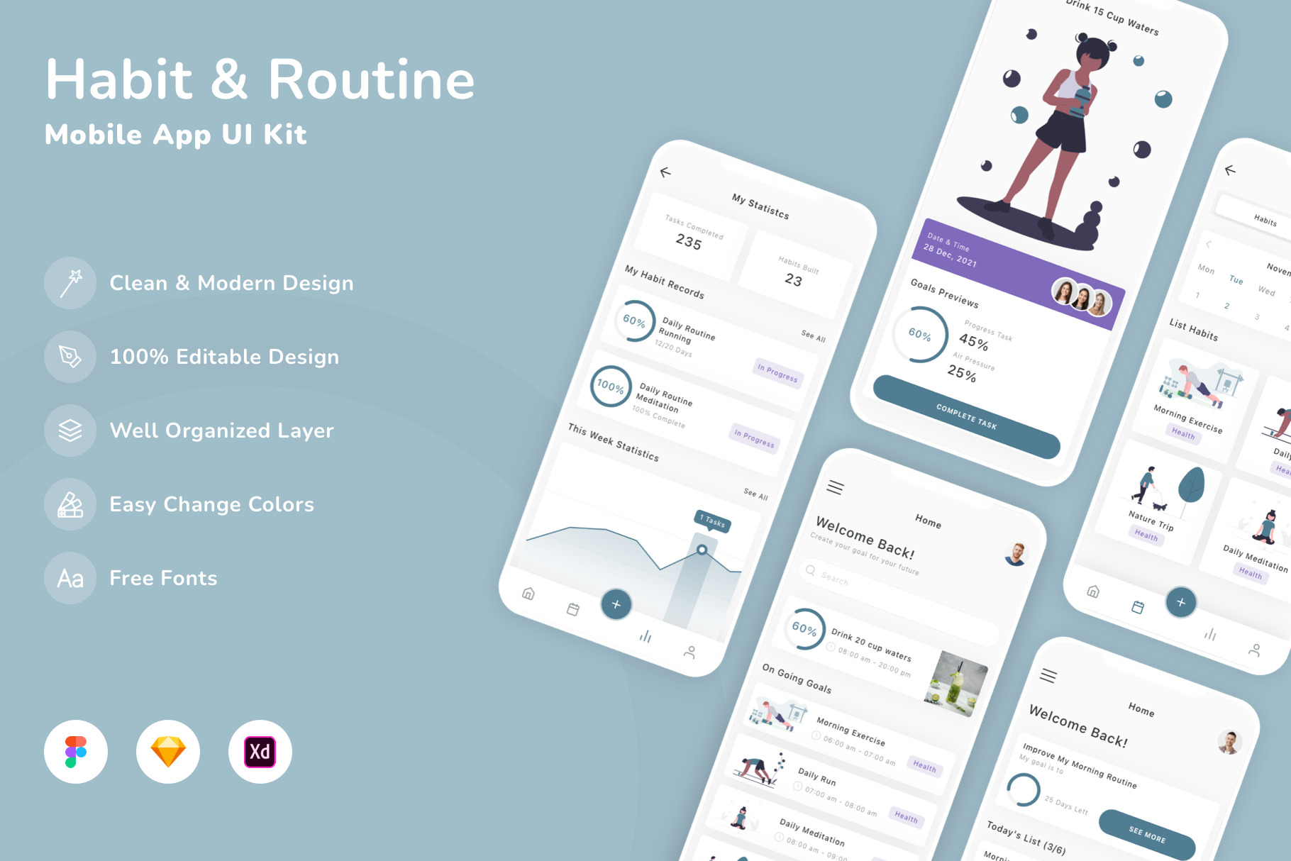 Habit & Routine Mobile App UI Kit, an UI Kit Template by Betush