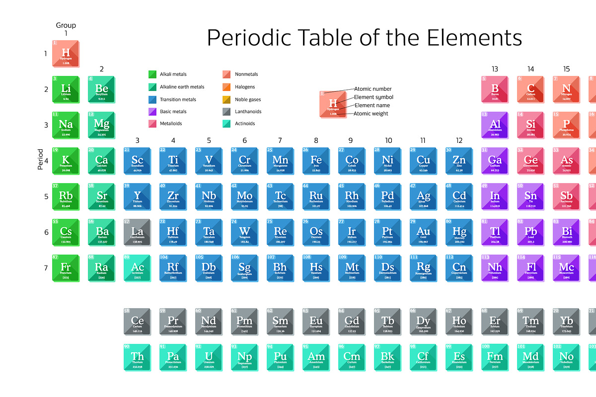 Periodic Table of the Elements, an Education Illustration by inkoly