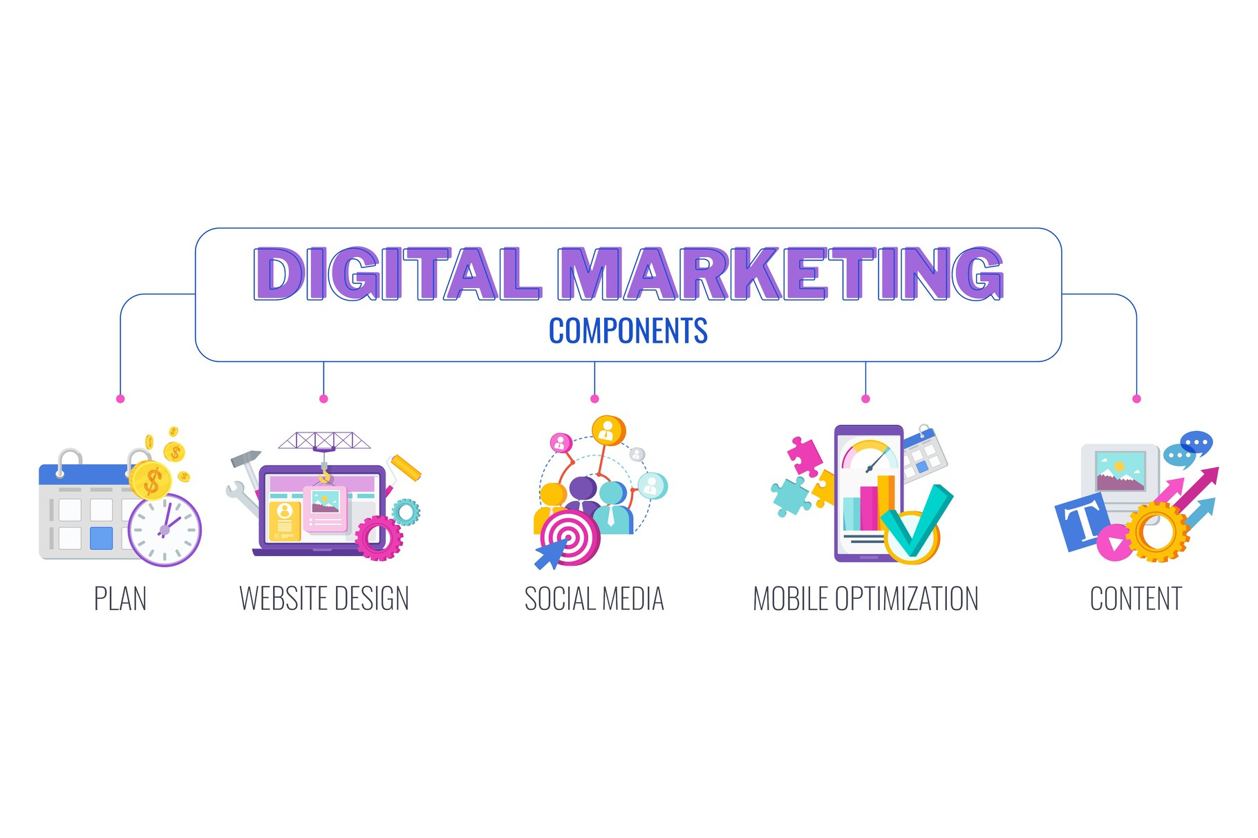 Digital Marketing Components, a Technology Illustration by Quarta