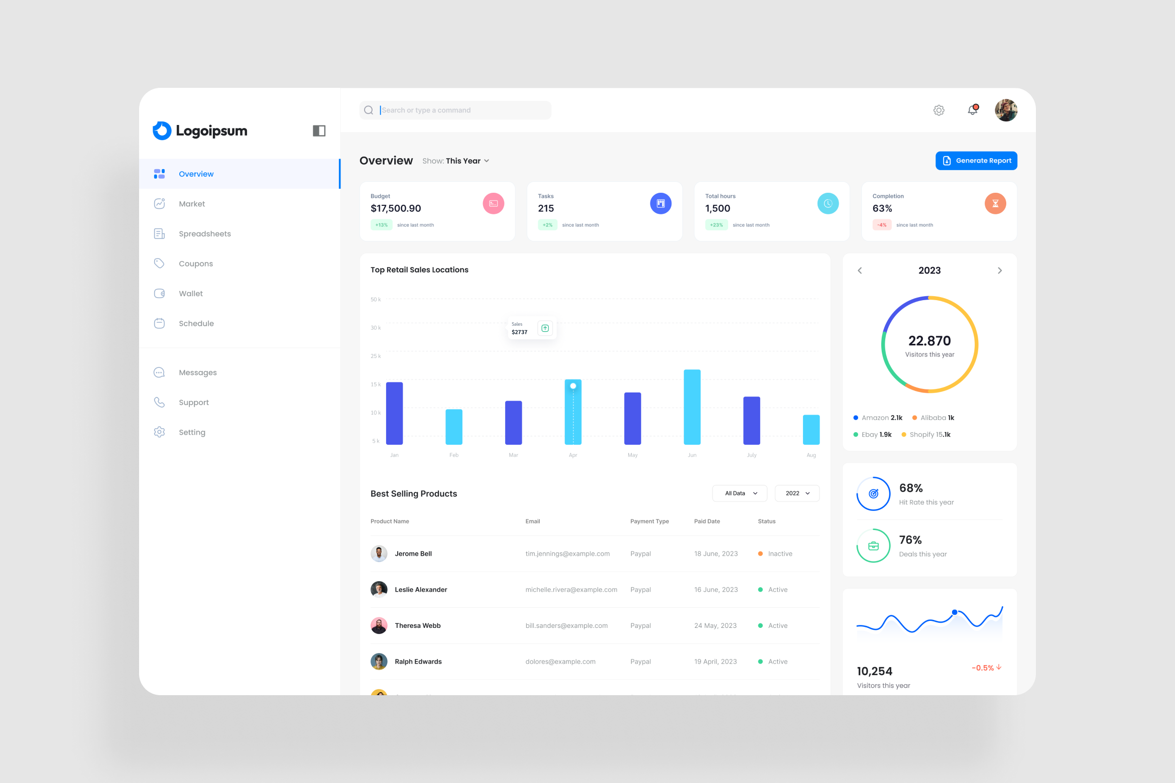Customer Management Dashboard UI Kit | UI Kits and Libraries ~ Creative ...