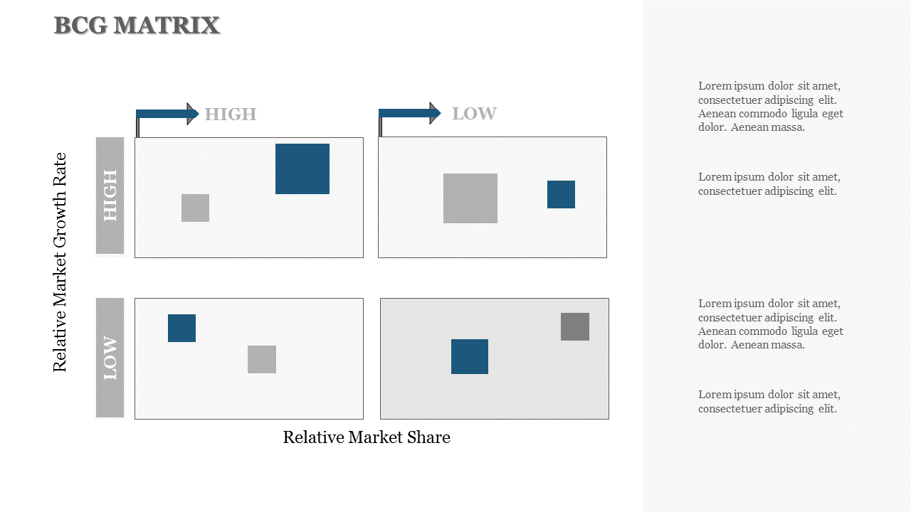 BCG Matrix PowerPoint, a Presentation Template by Yes Presentations