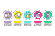 Person life vector infographic, a Templates & Theme by bsd studio