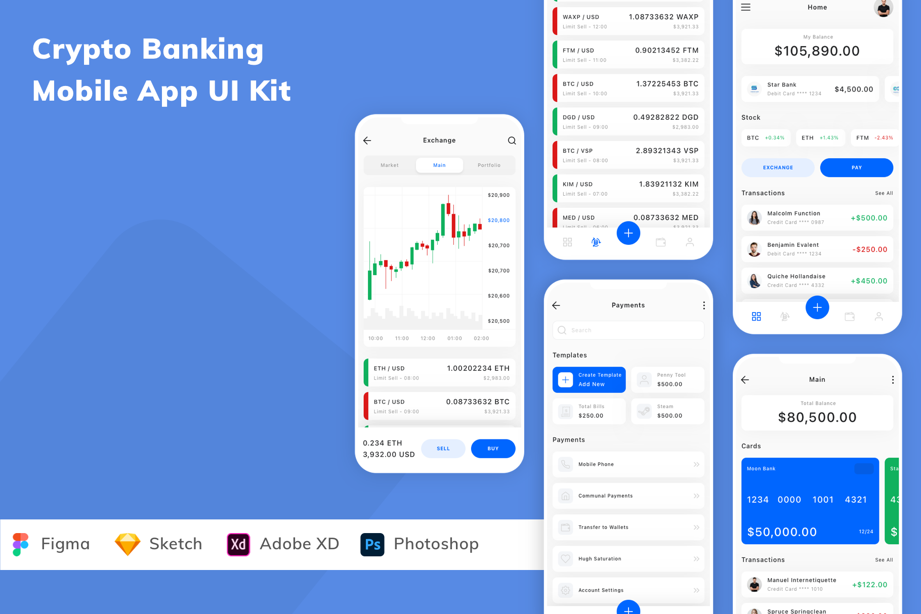 Crypto Banking Mobile App UI Kit, an UI Kit Template by Betush