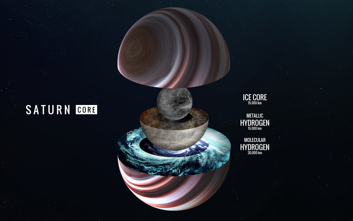 Saturn inner structure elements of this image furnished by nasa stock ...