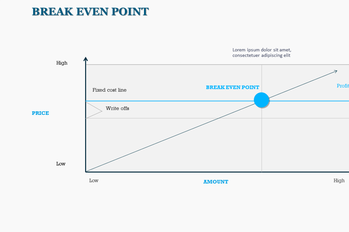 Break Even Analysis PowerPoint, a Presentation Template by Yes ...