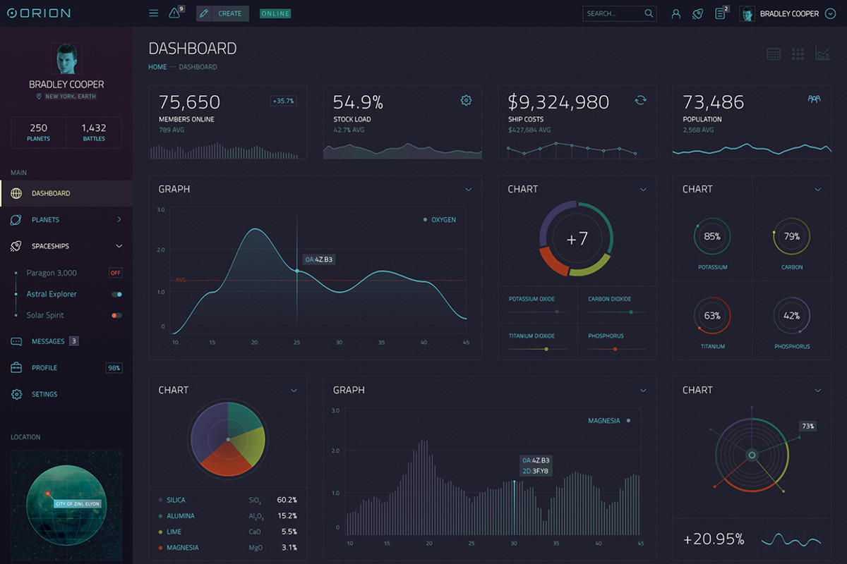ORION – Sci-Fi Dashboard, an UI Kit Template by laaqiq