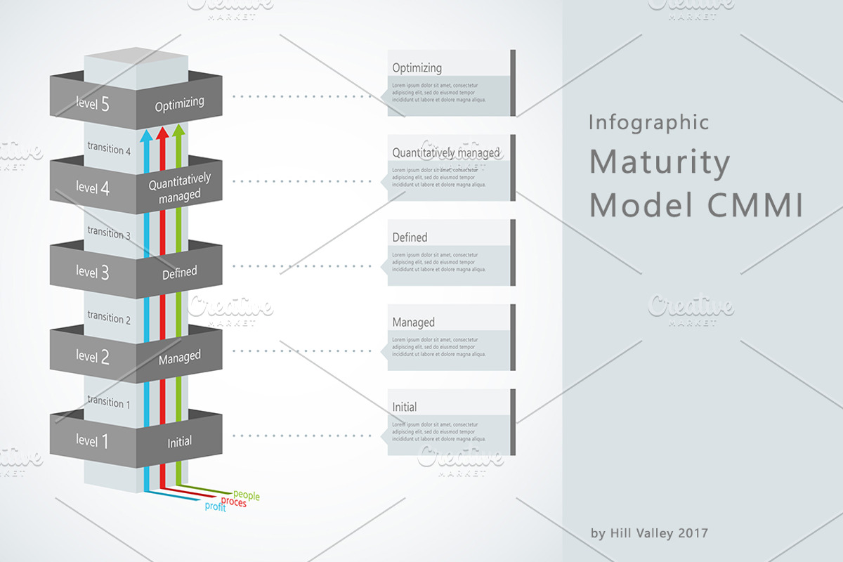 Infographic Maturity Model CMMI, a Work Illustration by DutchDigitalDesign