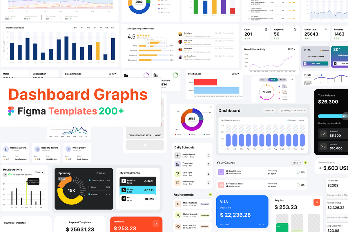 Dashboard UI Graphs | Widgets | Card