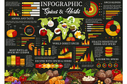 Herbs and spices, infographic | Healthcare Illustrations ~ Creative Market