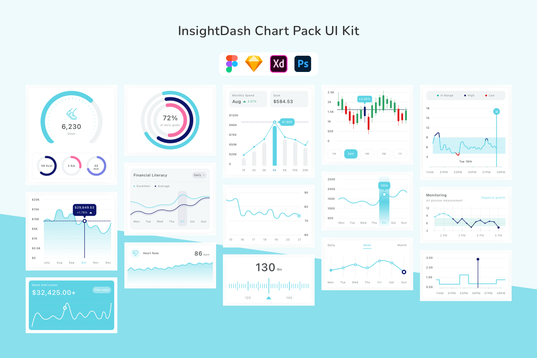 InsightDash Chart Pack UI Kit, an UI Kit Template by uicube