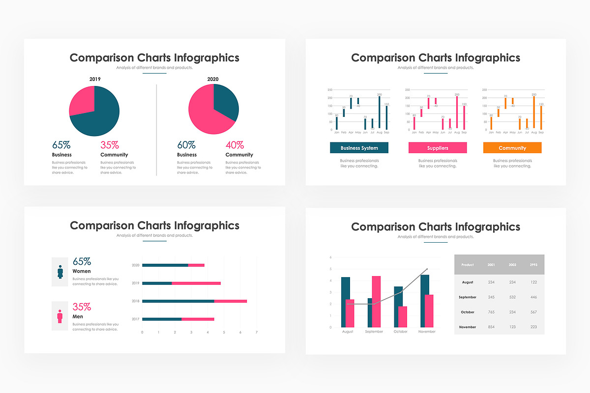 Comparison Charts Infographics, a Presentation Template by slidequest