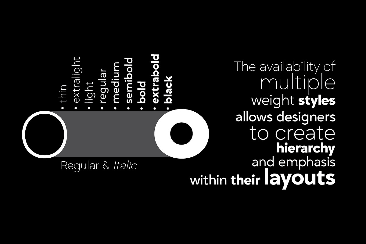 Grift - Geomatric Sans Serif Family