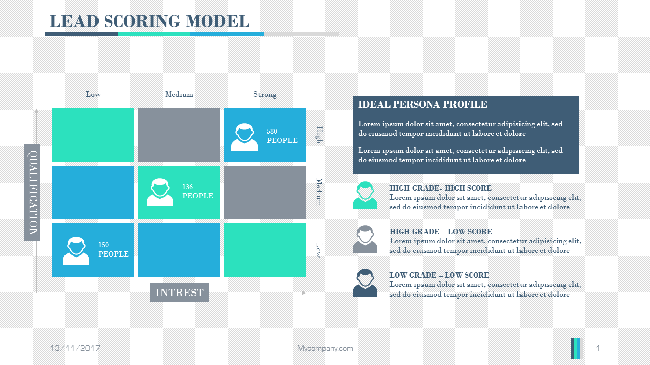 Lead Scoring Model PowerPoint, a Presentation Template by Yes Presentations