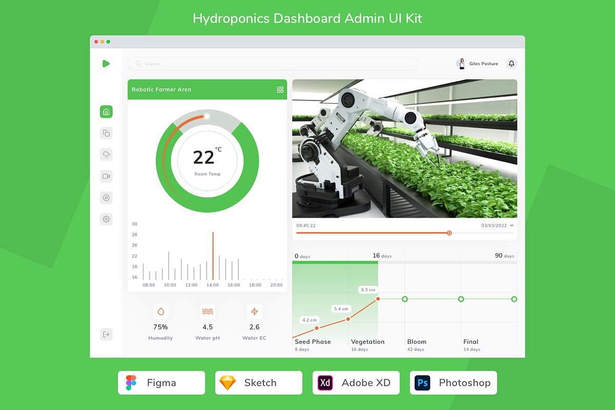 Hydroponics Dashboard Admin UI Kit, an UI Kit Template by Betush ...