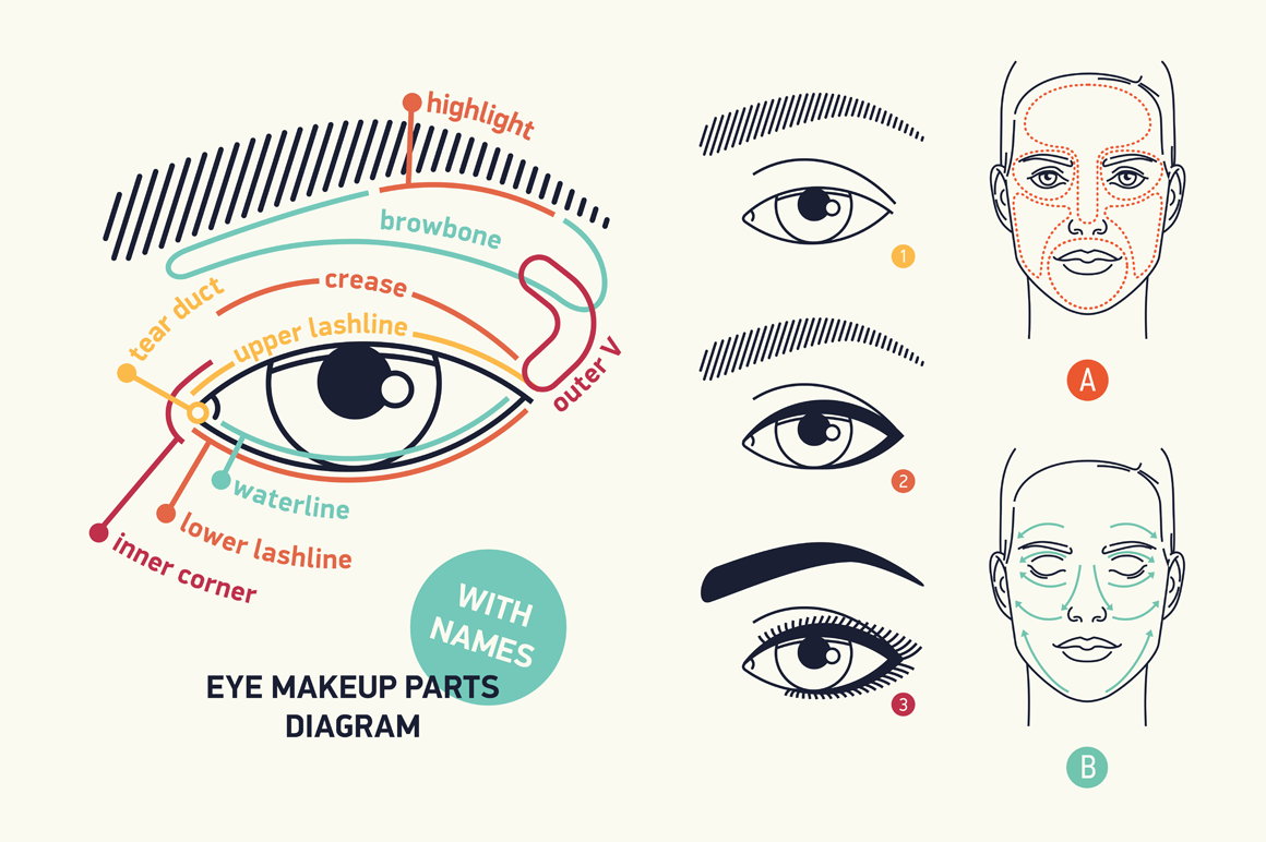 Eye Makeup & Skin care graphics, an Illustration by Masha Tace