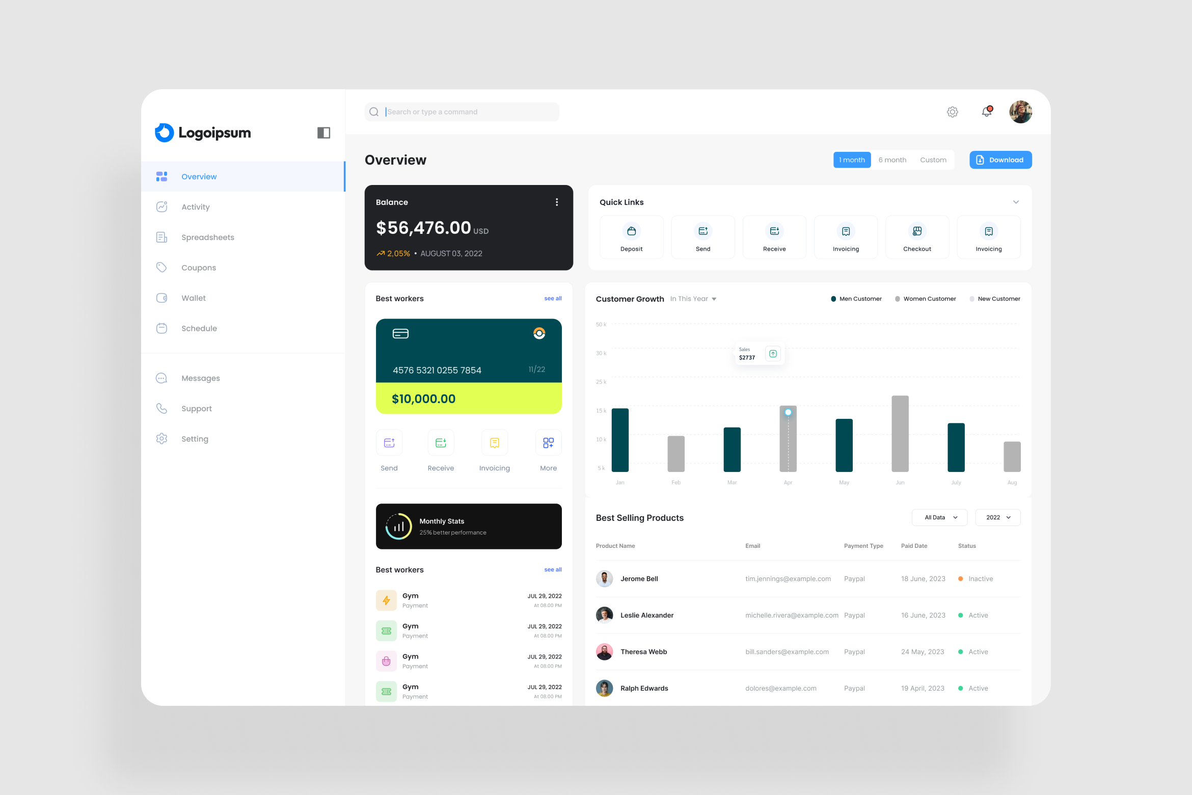 Finance Dashboard UI Kit, an UI Kit Template by iDoodle Studio