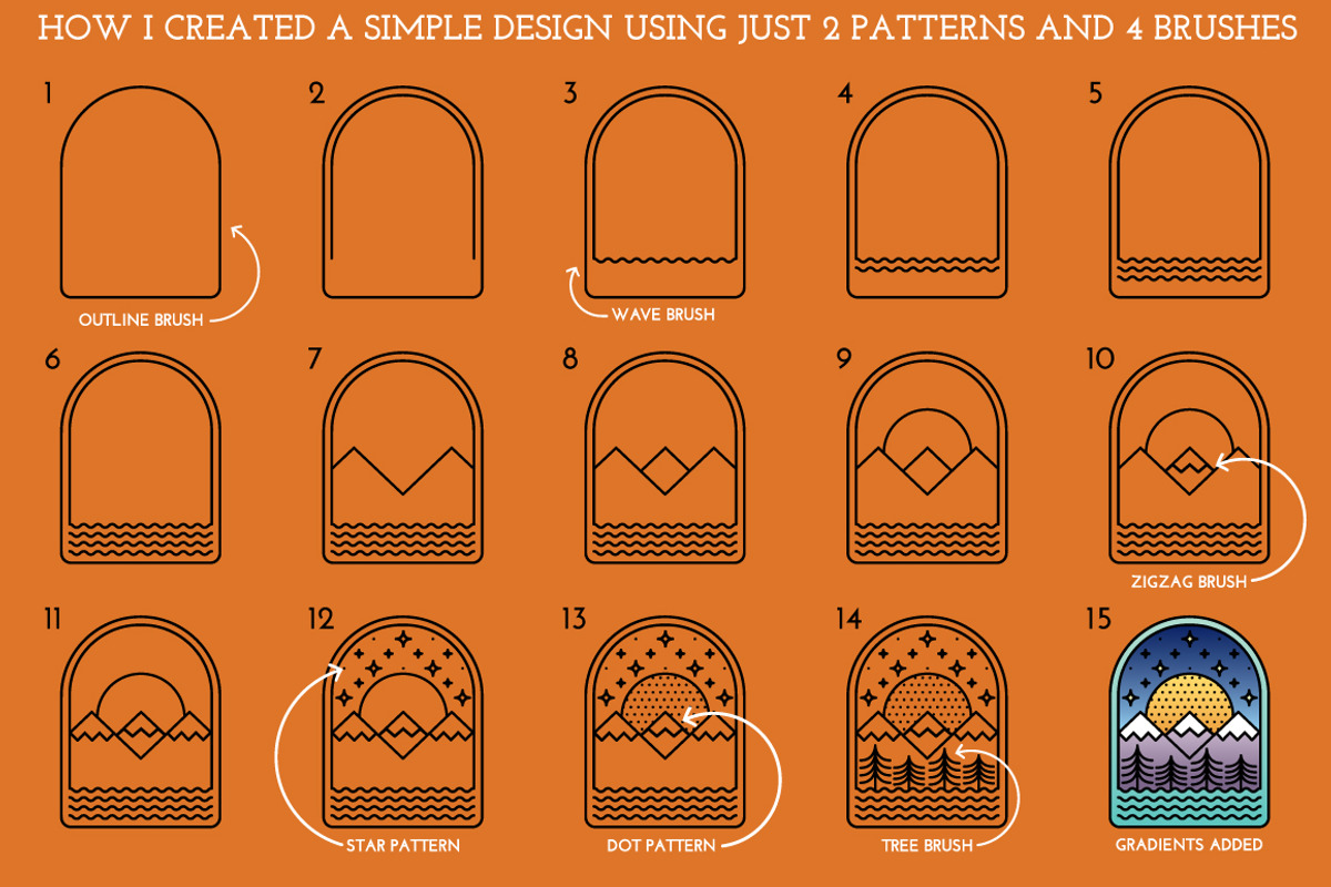 Single Weight Line Art Lab, a Brush Add-On by The Artifex Forge