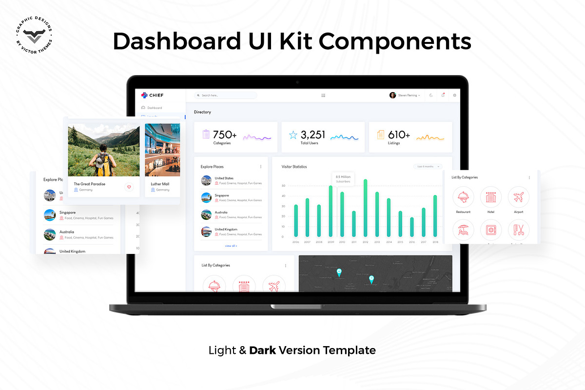Directory Admin Dashboard UI Kit, an UI Kit Template by VictorThemes
