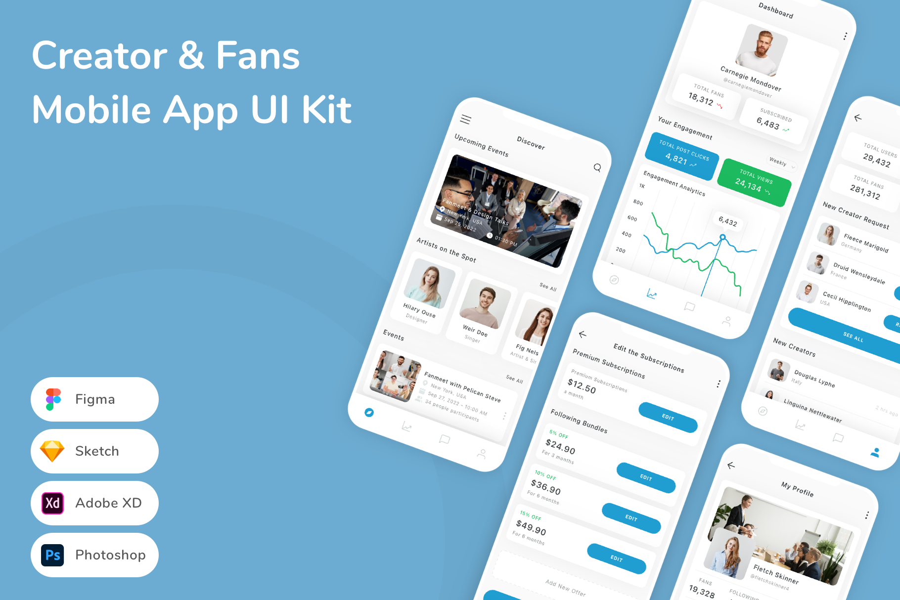 Creator & Fans Mobile App UI Kit, an UI Kit Template by Betush ...
