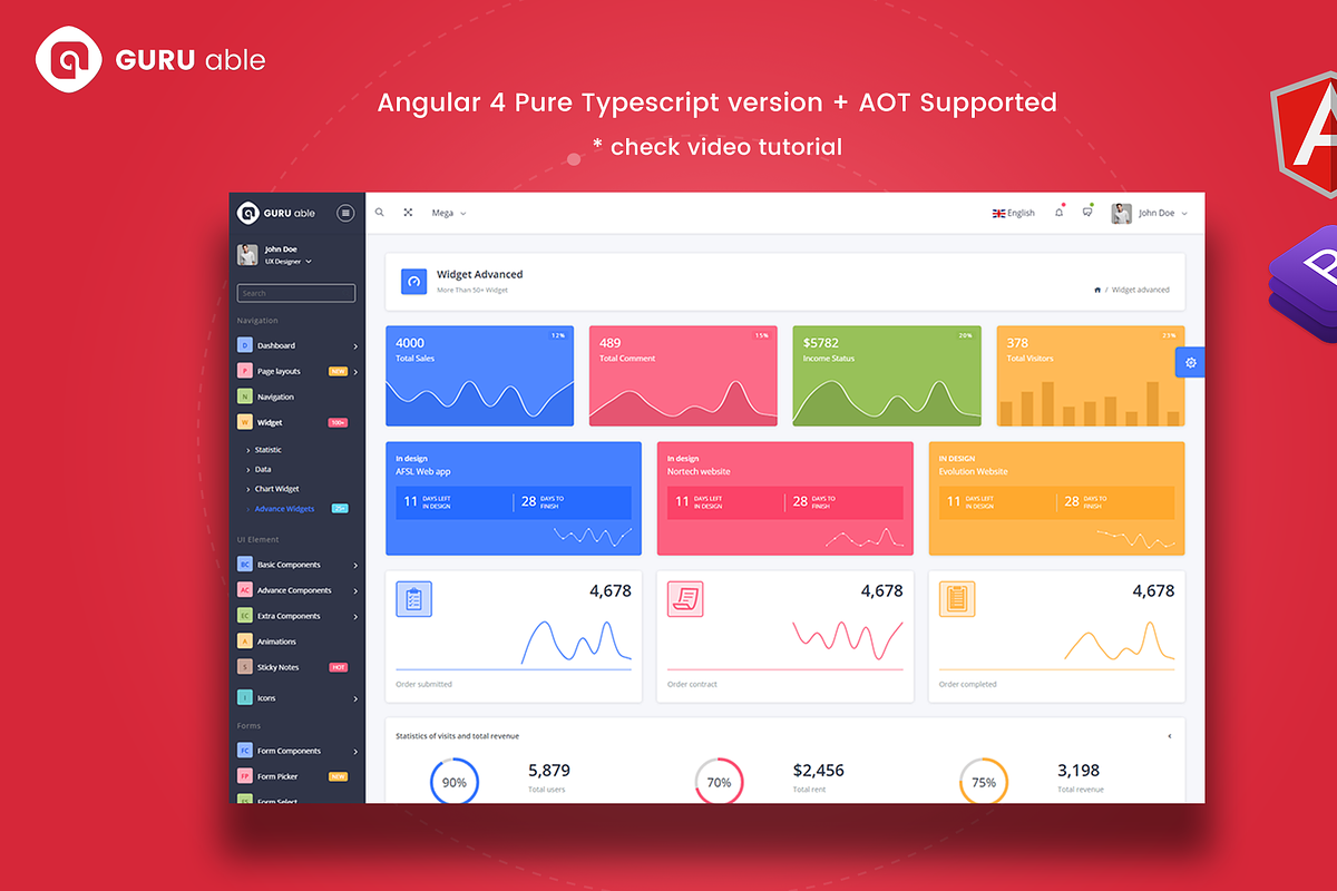 Guru Able BS 4 & Angular 4 Dashboard, a HTML Template by codedthemes