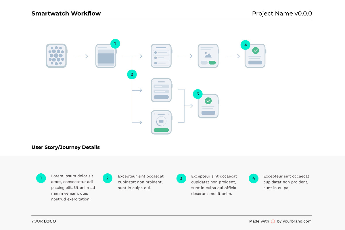 User Flow Templates, a Device Mockup by Loudoun Design Co.