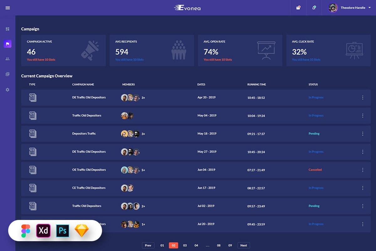 Ad Campaign Admin Dashboard UI Kit, an App Template by 3djagan