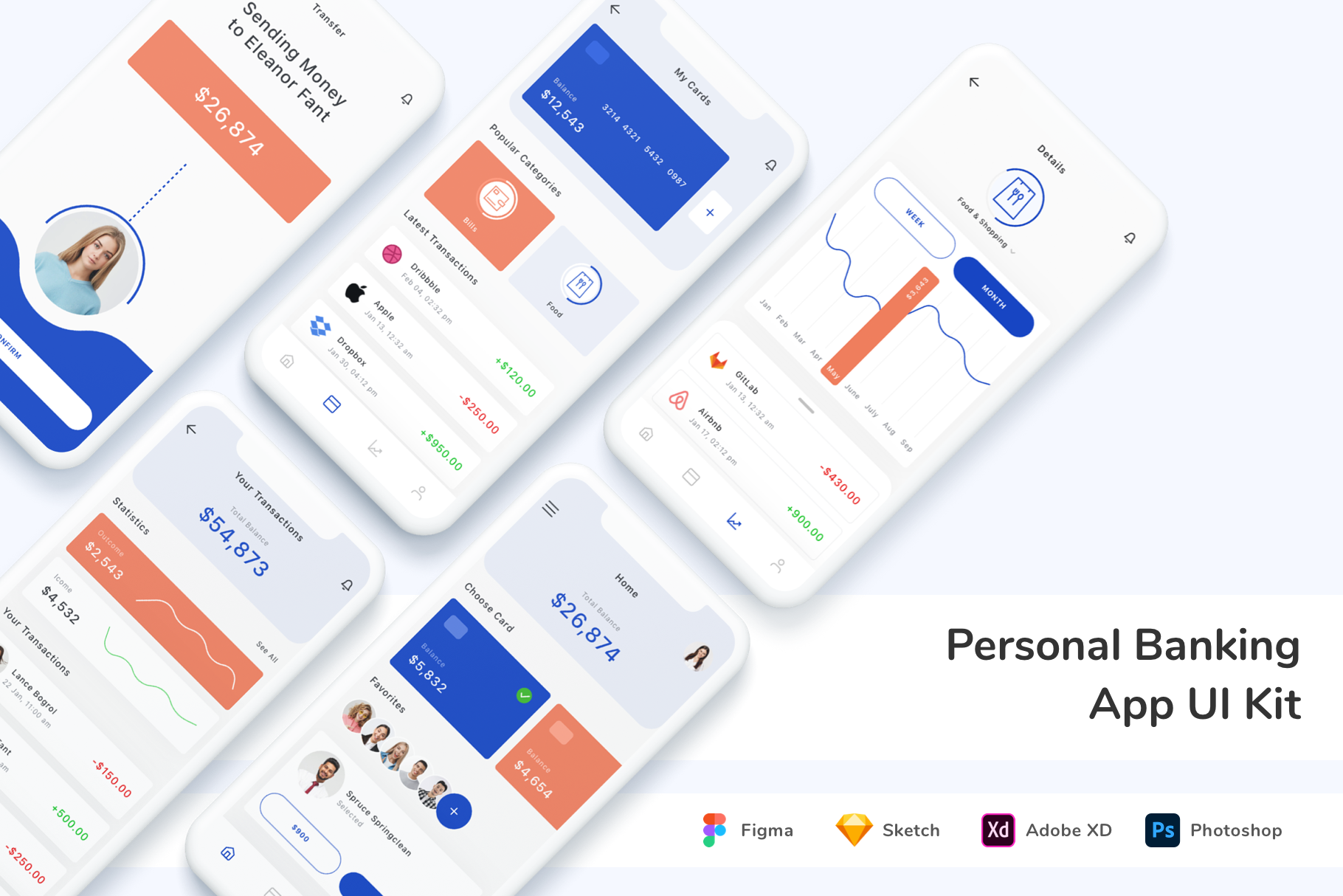 Personal Banking App UI Kit, an UI Kit Template by Betush