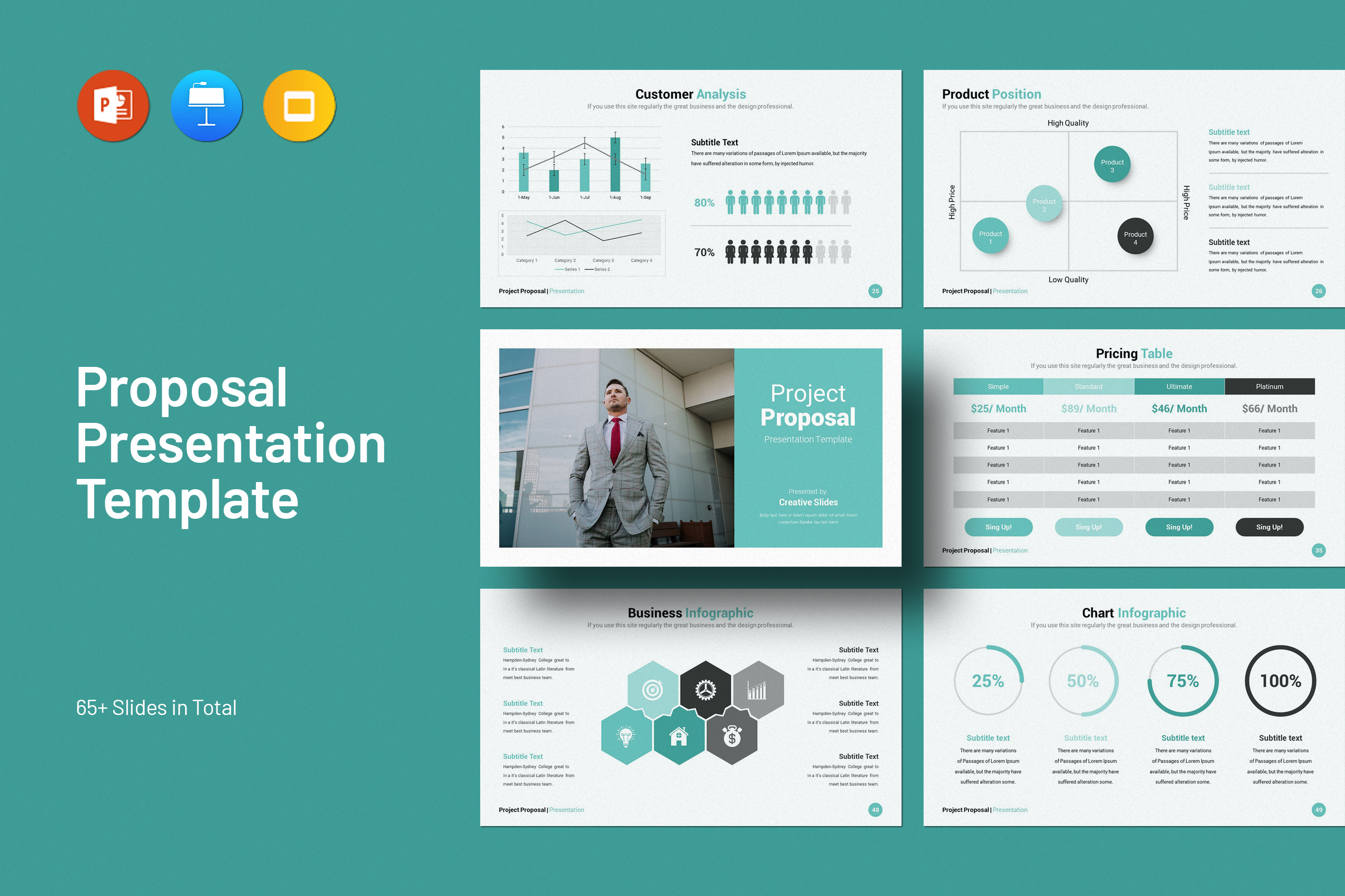 Project Proposal Presentation, a Presentation Template by ...