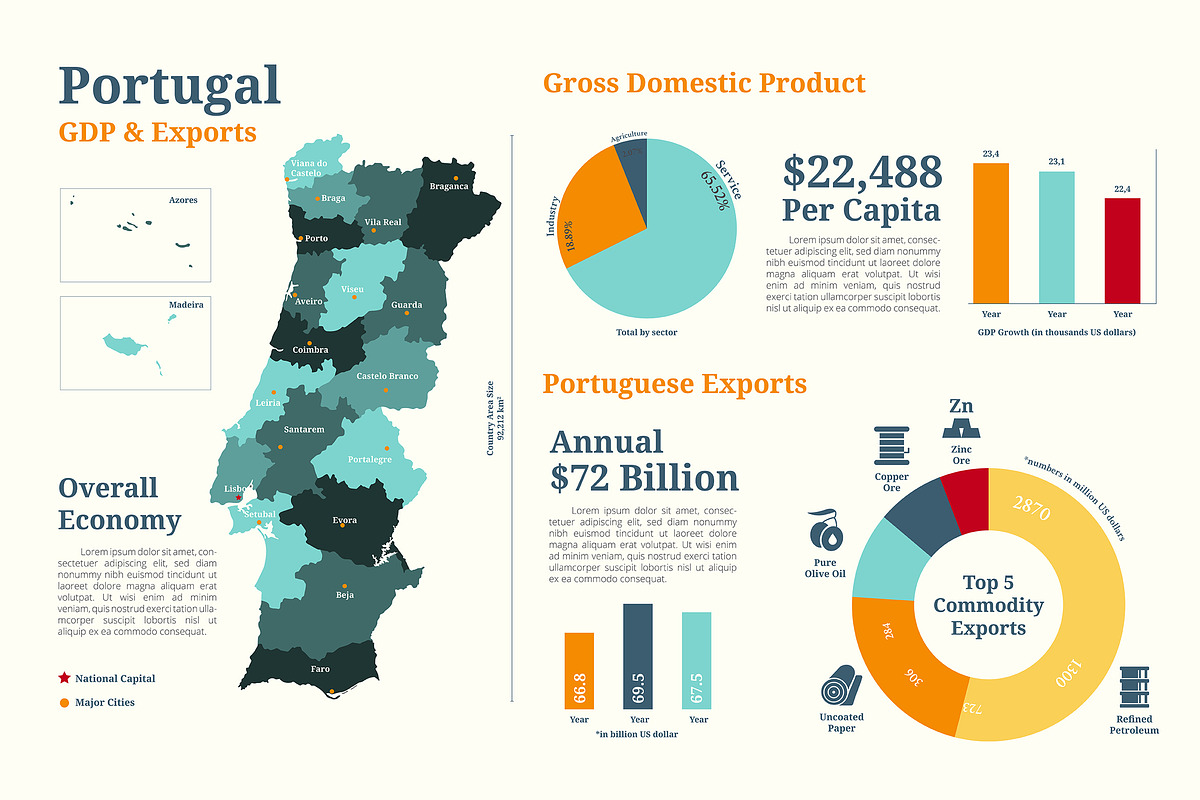 Portugal Map Geographic Infographic, a Templates & Theme by SlideFactory