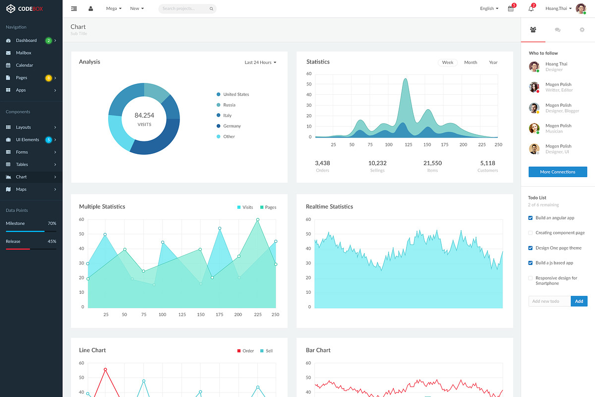 CodeBox – Admin Dashboard UI, an UI Kit Template by hoangpts