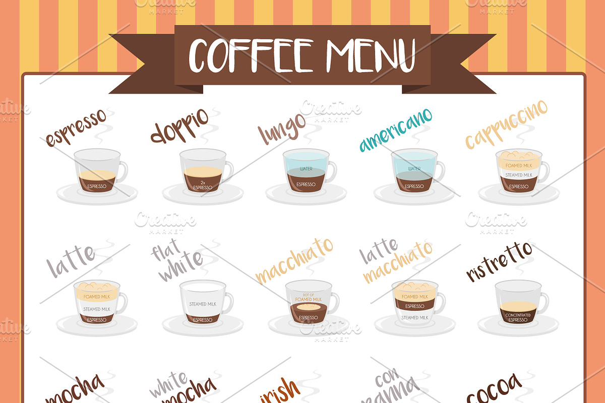 Coffee Types icon sets | Creative Market