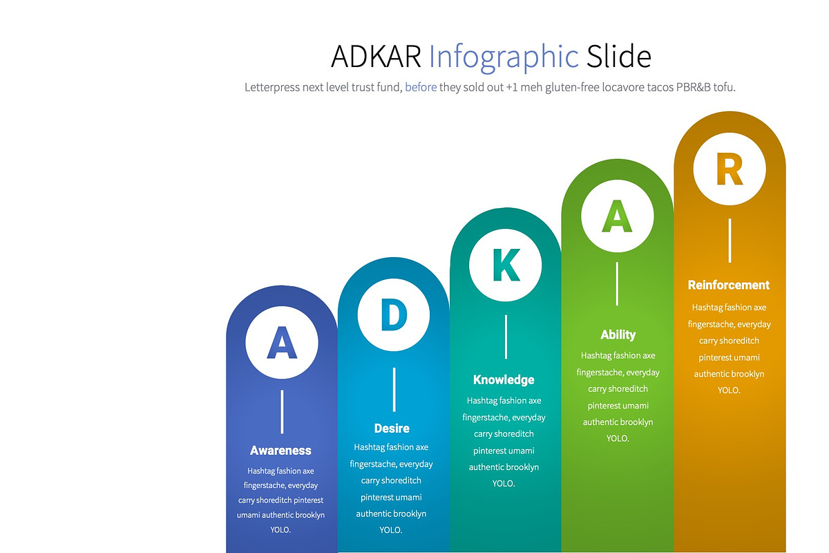 ADKAR PowerPoint Infographics Slides, a Presentation Template by Pulsecolor