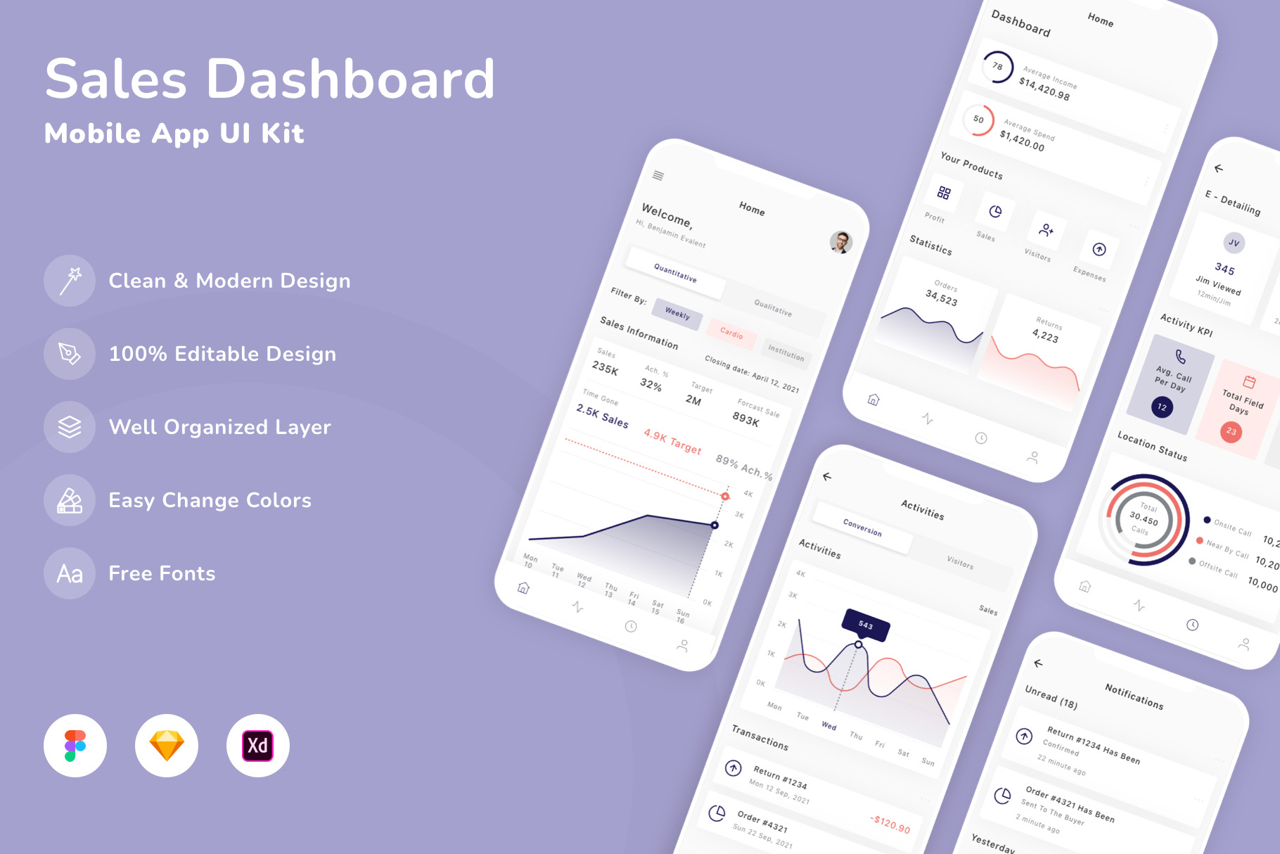 Sales Dashboard Mobile App UI Kit, an UI Kit Template by Betush
