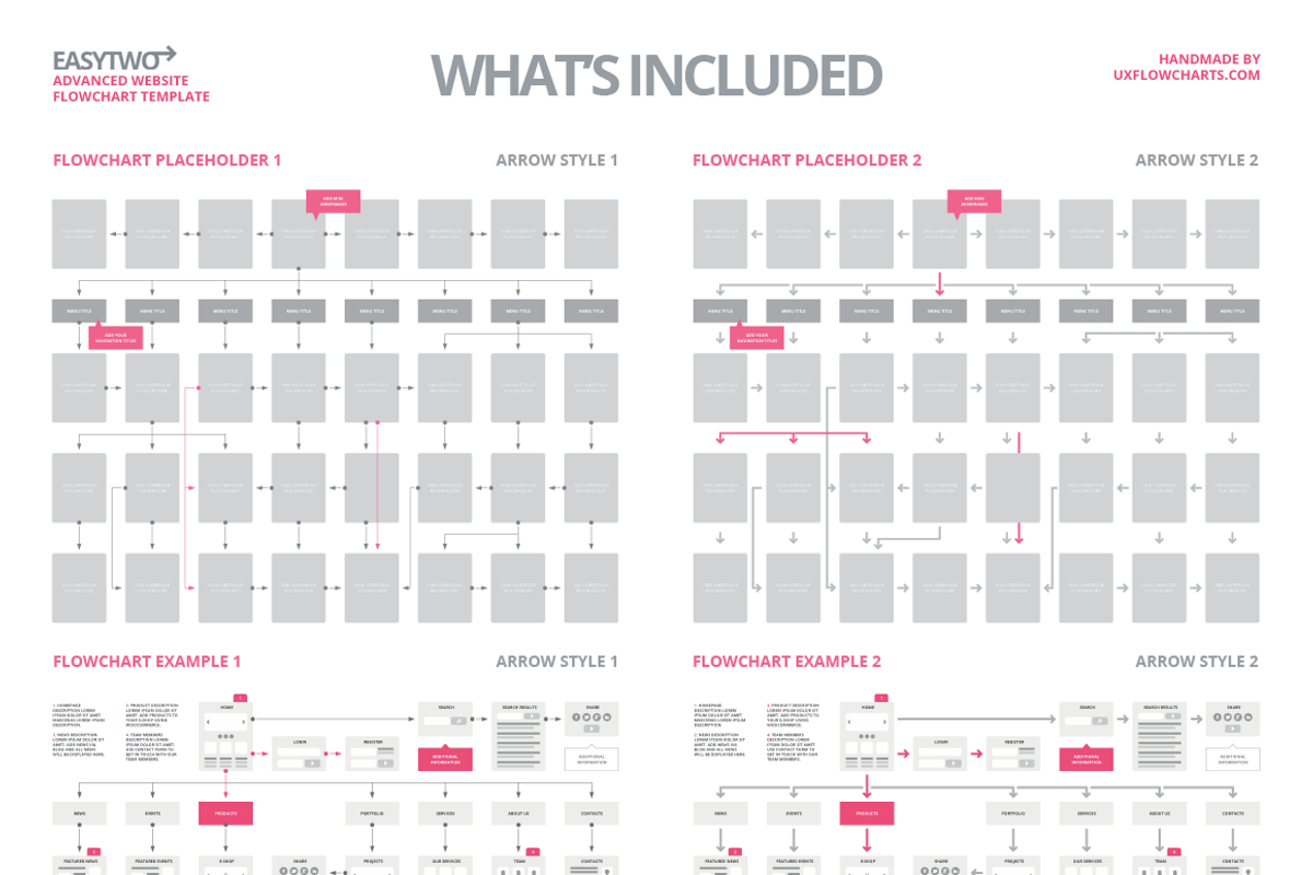 Website Flowchart Sitemap Sketch, a Mockup by UX Flowcharts