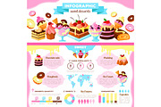 Cake and ice cream dessert infographic design, a Food Illustration by ...