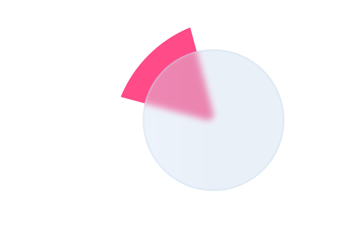 Glassmorphism UI icons