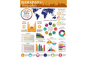 Ramadan infographic for islam religion design | Object Illustrations ...