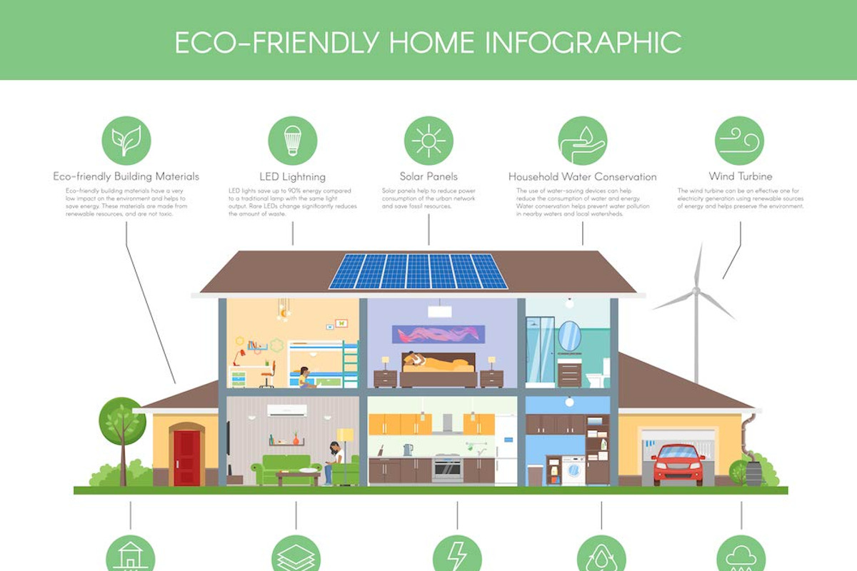 Smart Eco Home Infographic & Icons, a Technology Illustration by Sky ...