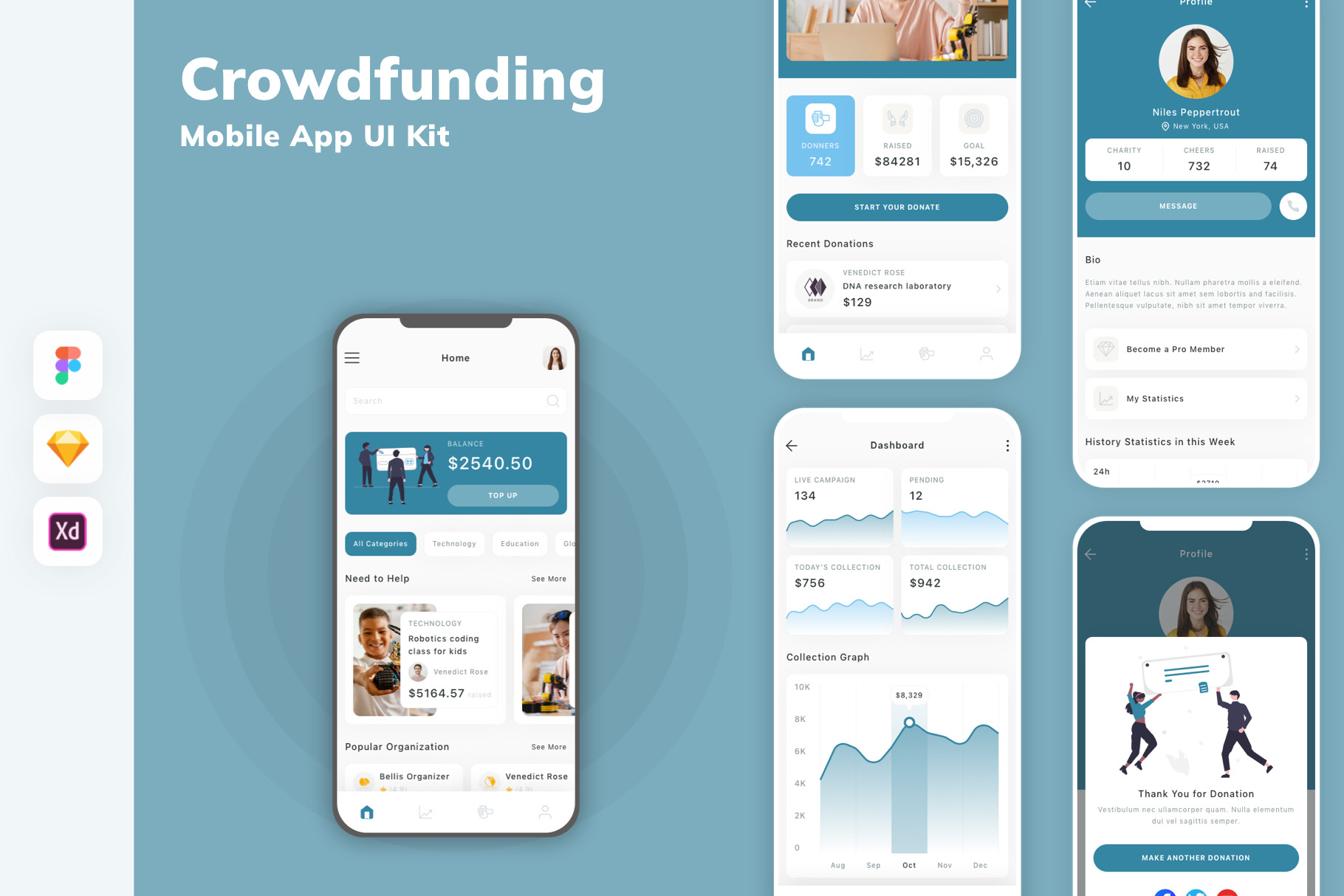 Crowdfunding Mobile App UI Kit, an UI Kit Template by uicube