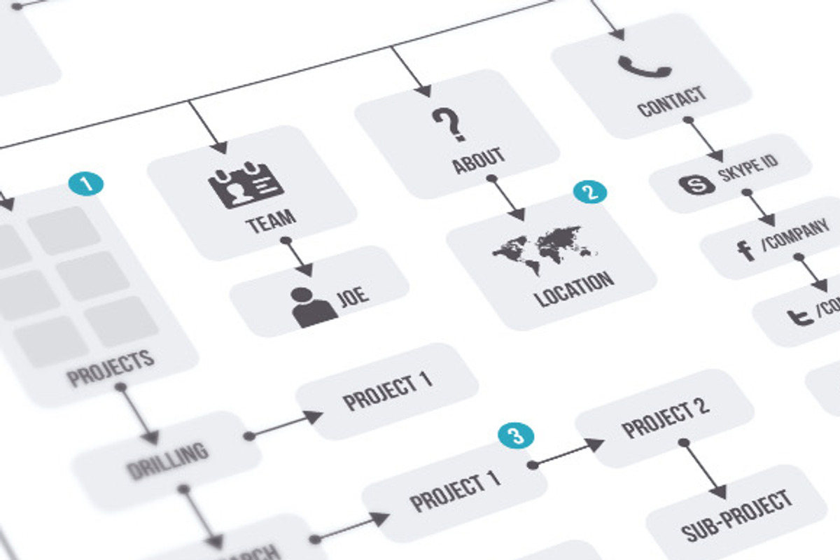 Flowchart & Elements, a Templates & Theme by Tugcu Design Co.