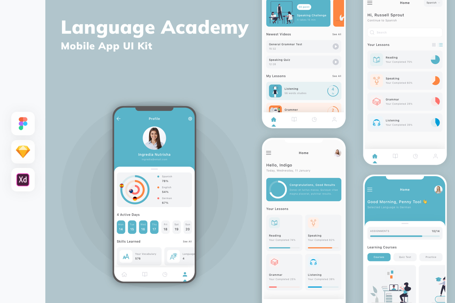 Language Academy Mobile App UI Kit, an UI Kit Template by uicube
