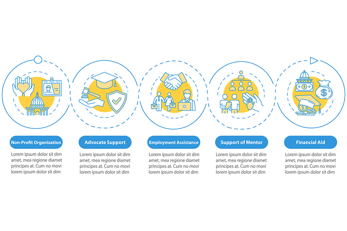 Inclusive education infographic, a Templates & Theme by IMG visuals icons
